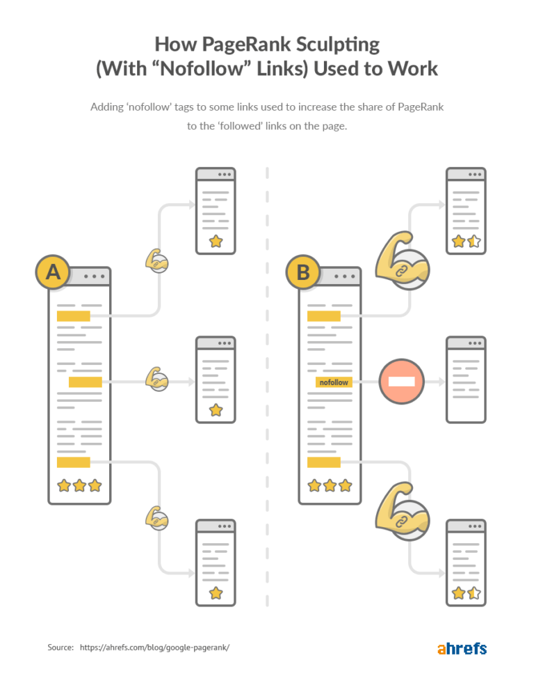 What Is a Nofollow Link? Everything You Need to Know (No Jargon!)