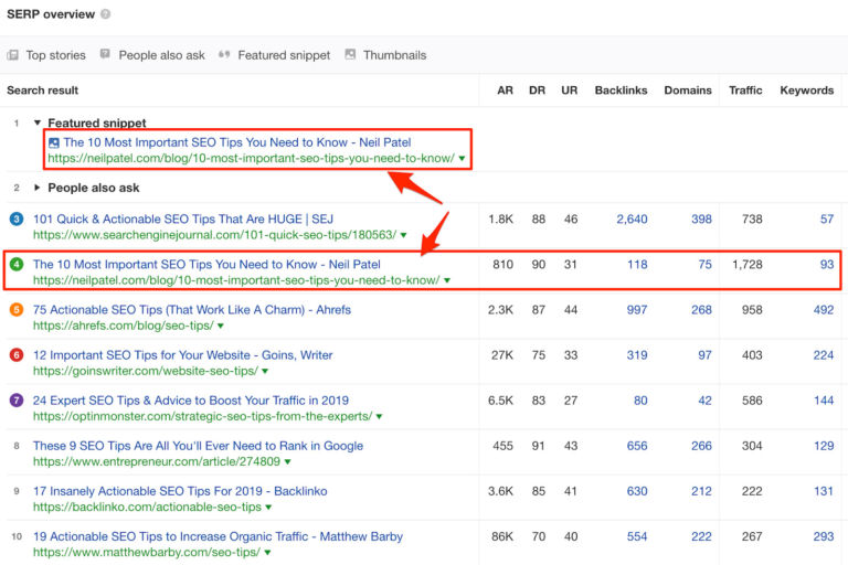 Ranking #1 on Google Is Overrated (Ahrefs’ Study of 100k Keywords)