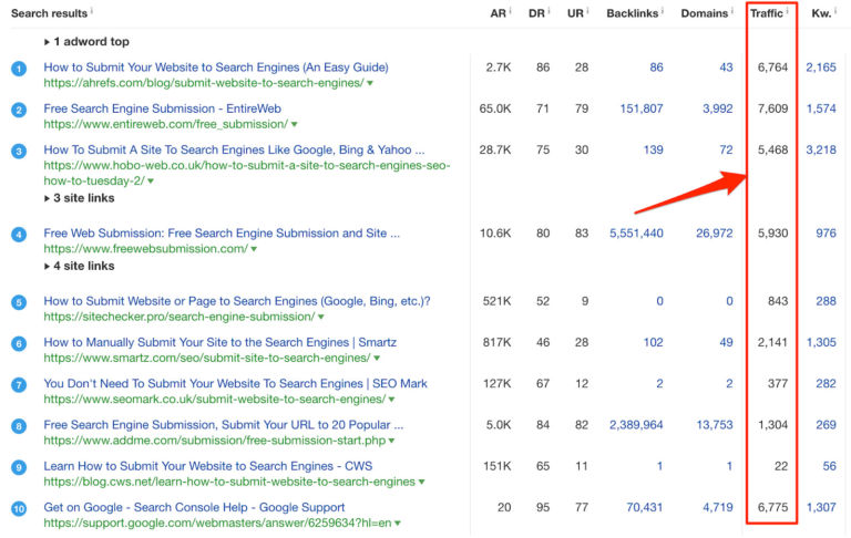 Ranking #1 on Google Is Overrated (Ahrefs’ Study of 100k Keywords)