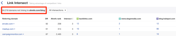 DIY SEO: A Basic 4-Step Guide That Anyone Can Follow