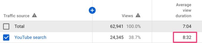 YouTube SEO: How to Rank Your Videos From Start to Finish