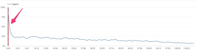 YouTube SEO: How to Rank Your Videos From Start to Finish
