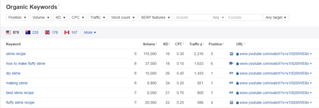 YouTube SEO: How to Rank Your Videos From Start to Finish