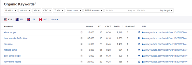 YouTube SEO: How to Rank Your Videos From Start to Finish