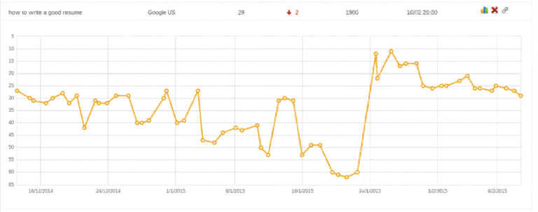 How to Execute the Skyscraper Technique (and Get Results)
