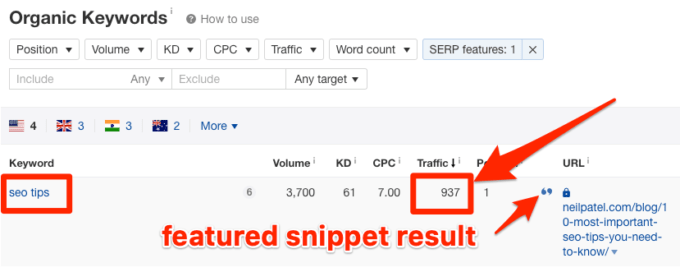 Ranking #1 on Google Is Overrated (Ahrefs’ Study of 100k Keywords)