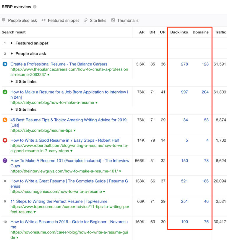 How to Execute the Skyscraper Technique (and Get Results)