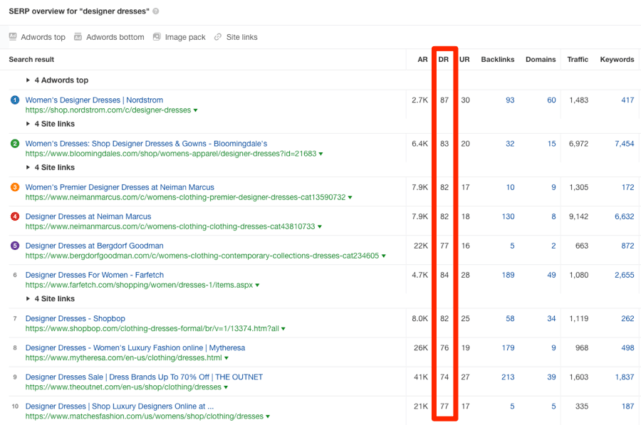 How to Rank Higher on Google (6 Easy Steps)