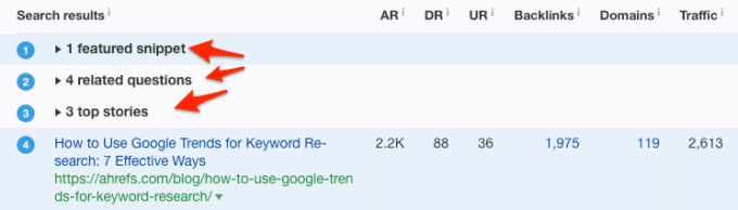 How to Rank Higher on Google (6 Easy Steps)