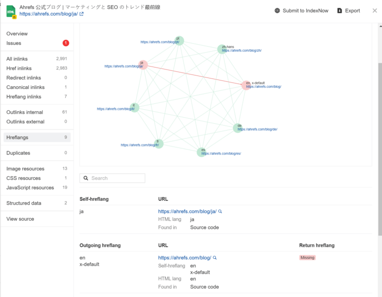 Hreflang: The Easy Guide for Beginners