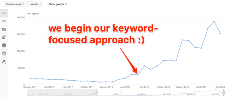 How to Do YouTube Keyword Research in 3 Easy Steps