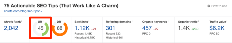 15 Best SEO Plugins for WordPress (Tried & Tested)