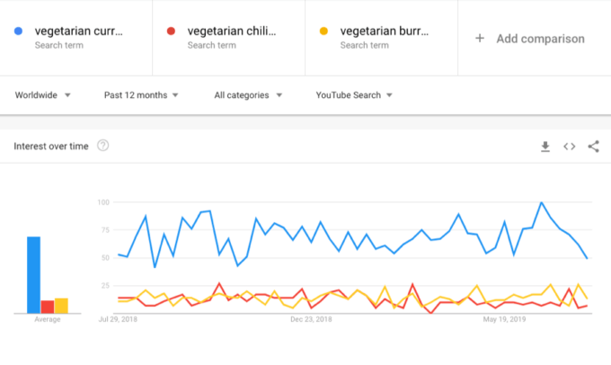 8 Best YouTube Keyword Tools (Free and Paid)