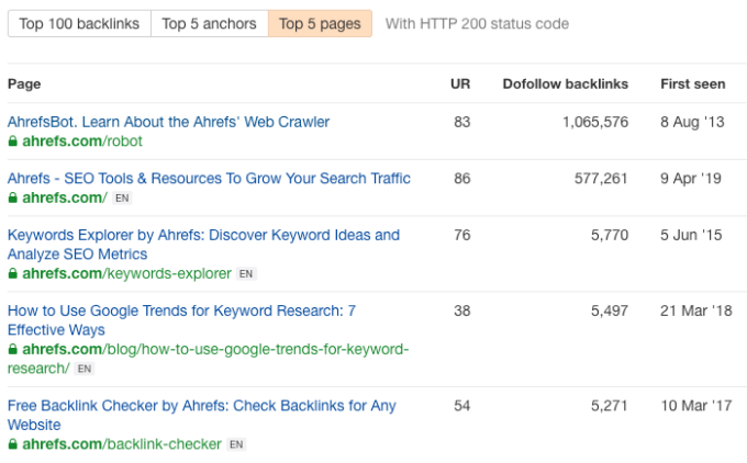 What is a Backlink? How to Get More Backlinks