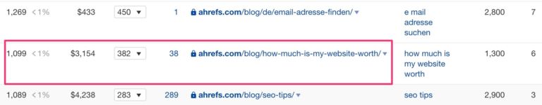 13 Proven Tactics to Increase Your Blog Traffic