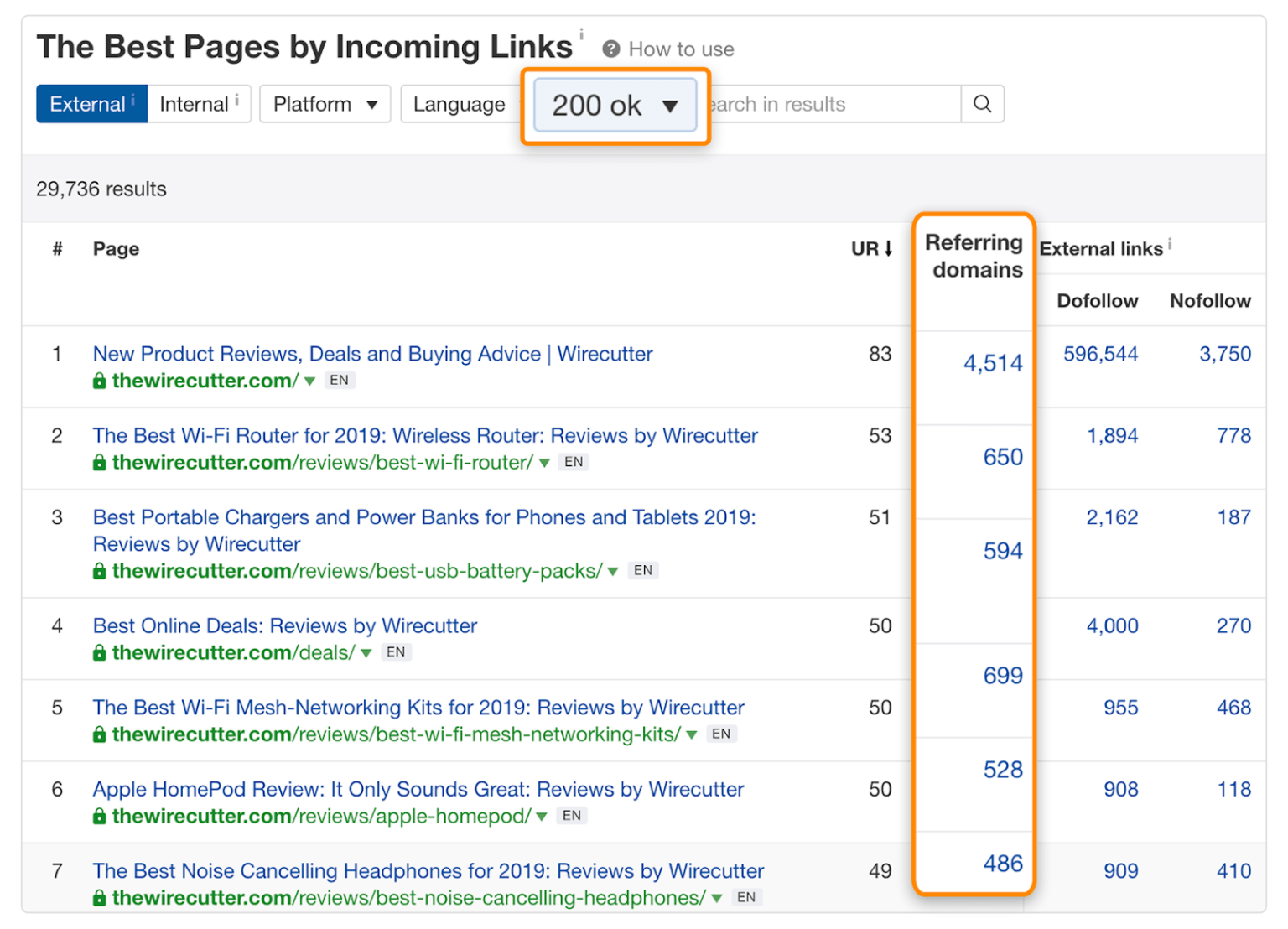 7 Successful Amazon Affiliate Websites