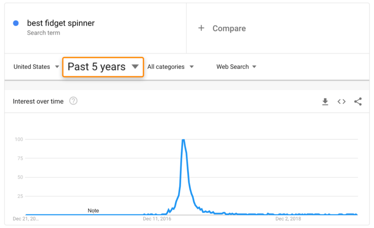 7 Successful Amazon Affiliate Websites