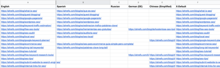 Hreflang: The Easy Guide for Beginners