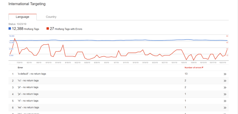 Hreflang: The Easy Guide for Beginners