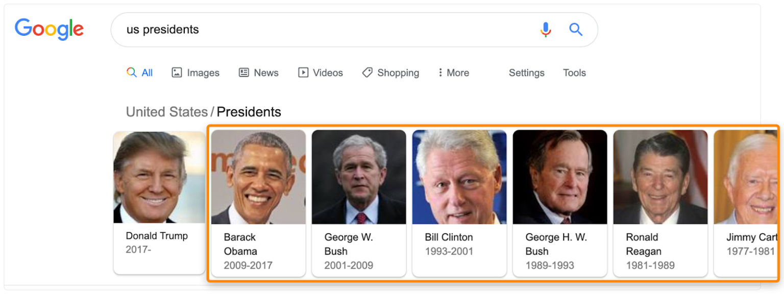LSI Keywords: What are They and Do They Matter?