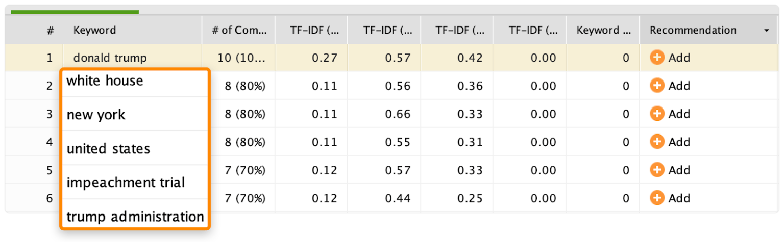 LSI Keywords: What are They and Do They Matter?