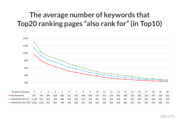 How to Write Content that Ranks - Core Consulting SA