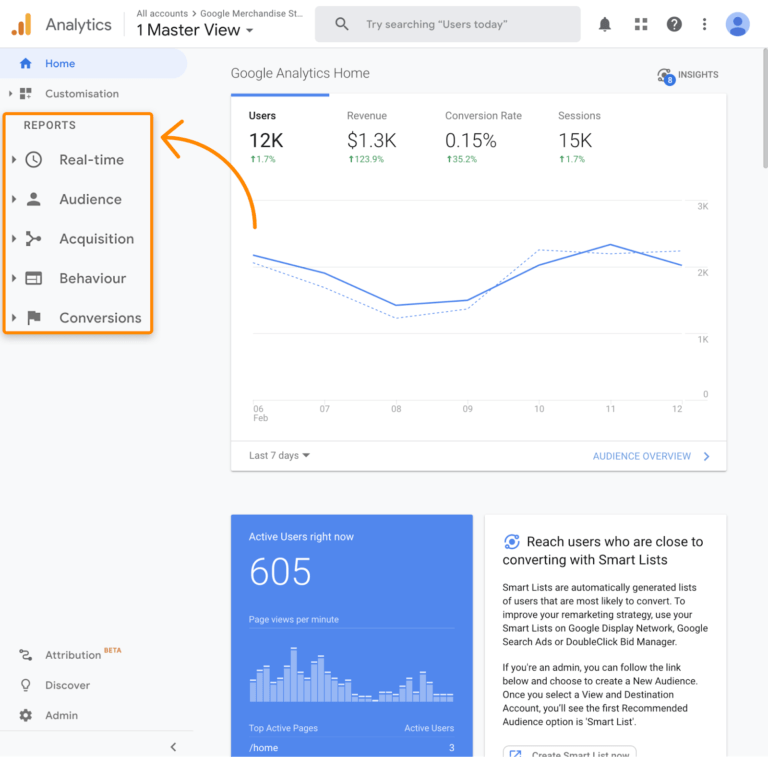 How to Use Google Analytics to Improve SEO Performance