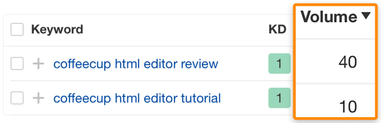 12 SEO Best Practices That Everyone Should Follow