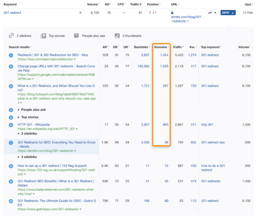 How to Use Google Analytics to Improve SEO Performance