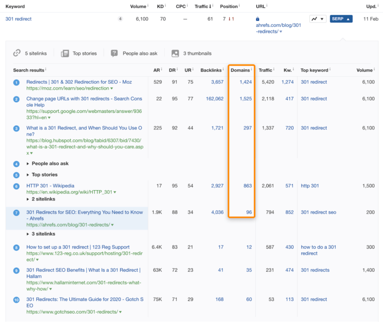 How to Use Google Analytics to Improve SEO Performance