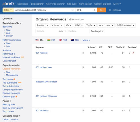 How to Use Google Analytics to Improve SEO Performance