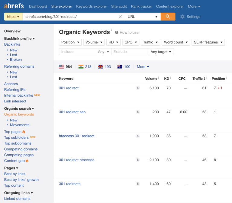 How to Use Google Analytics to Improve SEO Performance