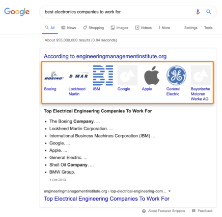 Google's Knowledge Graph Explained: How It Influences SEO