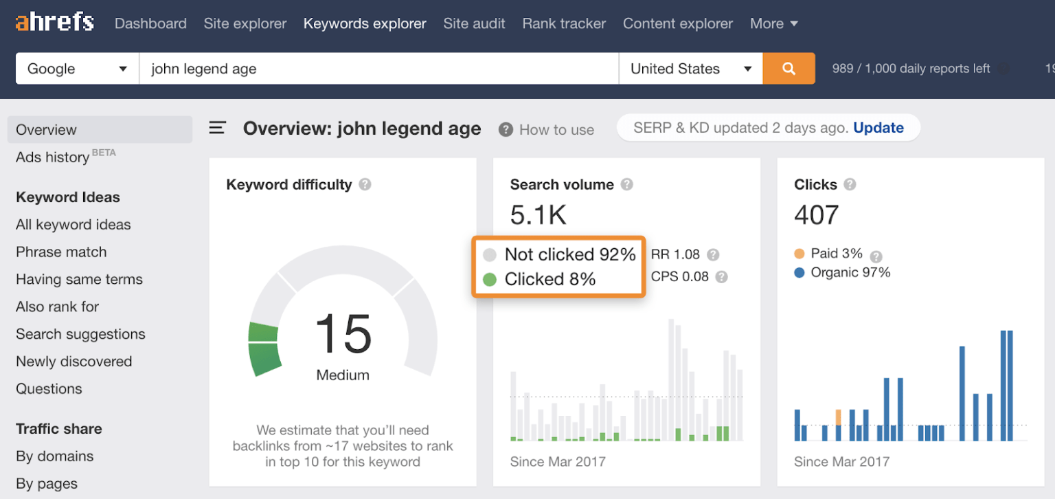 Google's Knowledge Graph Explained: How It Influences SEO