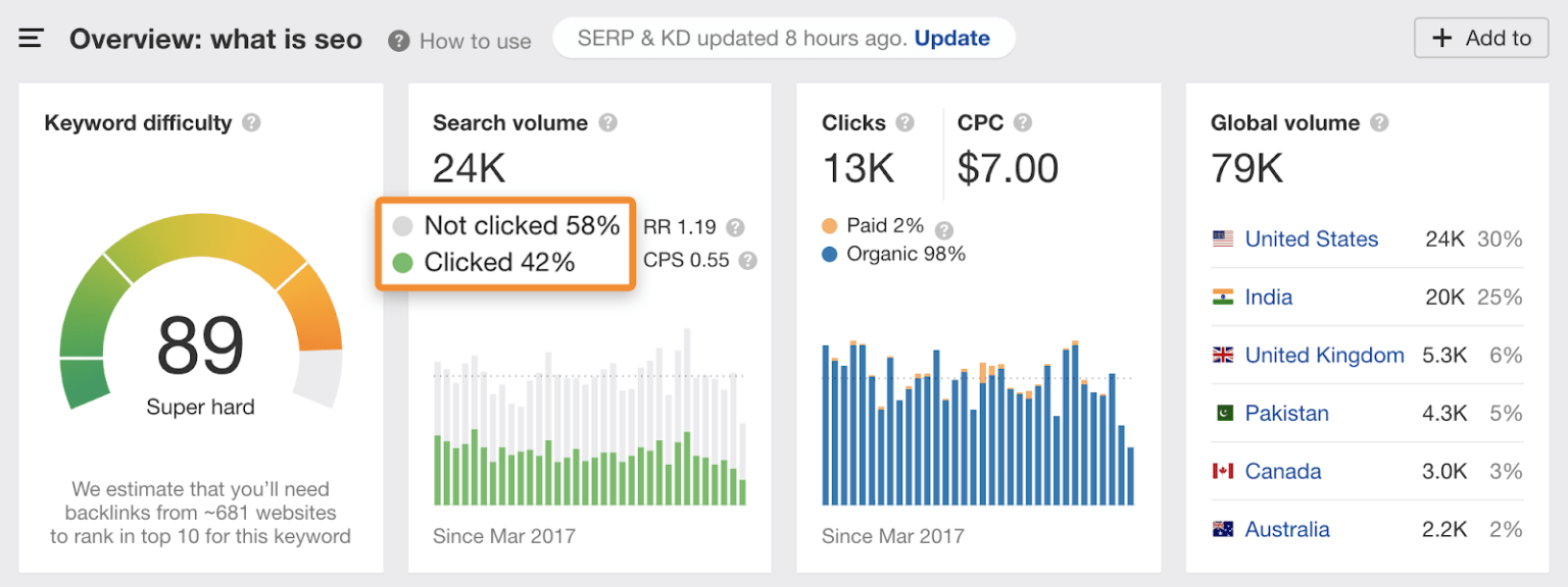 Google's Knowledge Graph Explained: How It Influences SEO