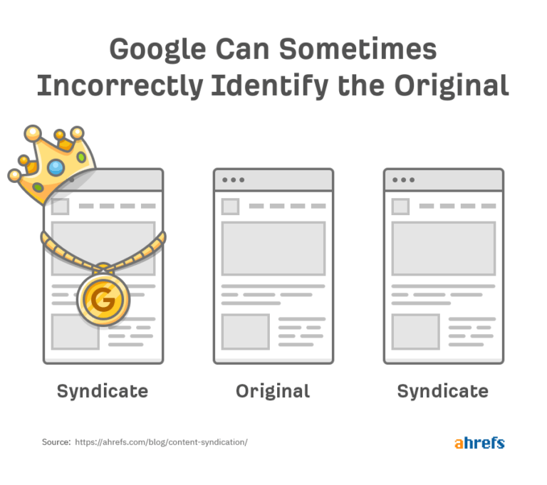 Content Syndication: What It Is and How to Get Started