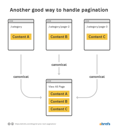SEOs Are Breaking Pagination After Google Changed Rel=Prev/Next: Here's How to Get It Right
