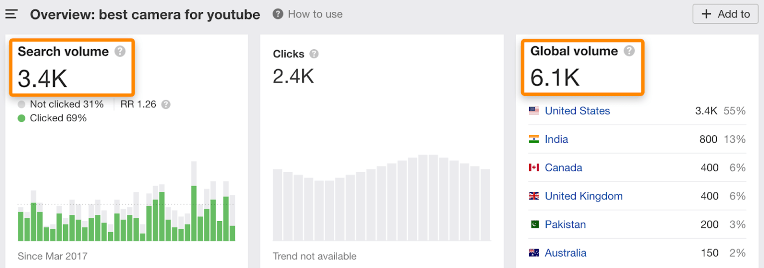 14 Proven Ways to Get More Views on YouTube