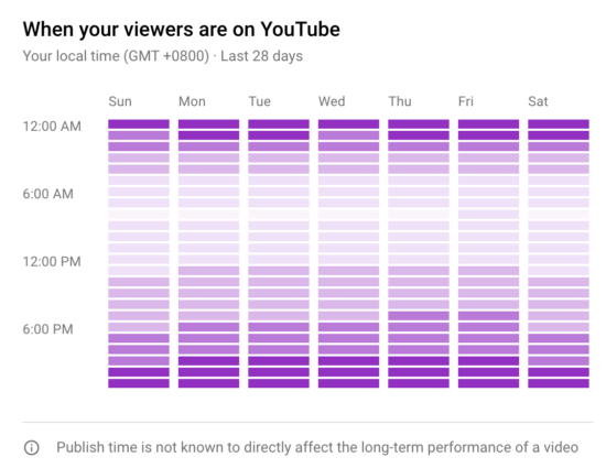14 Proven Ways to Get More Views on YouTube