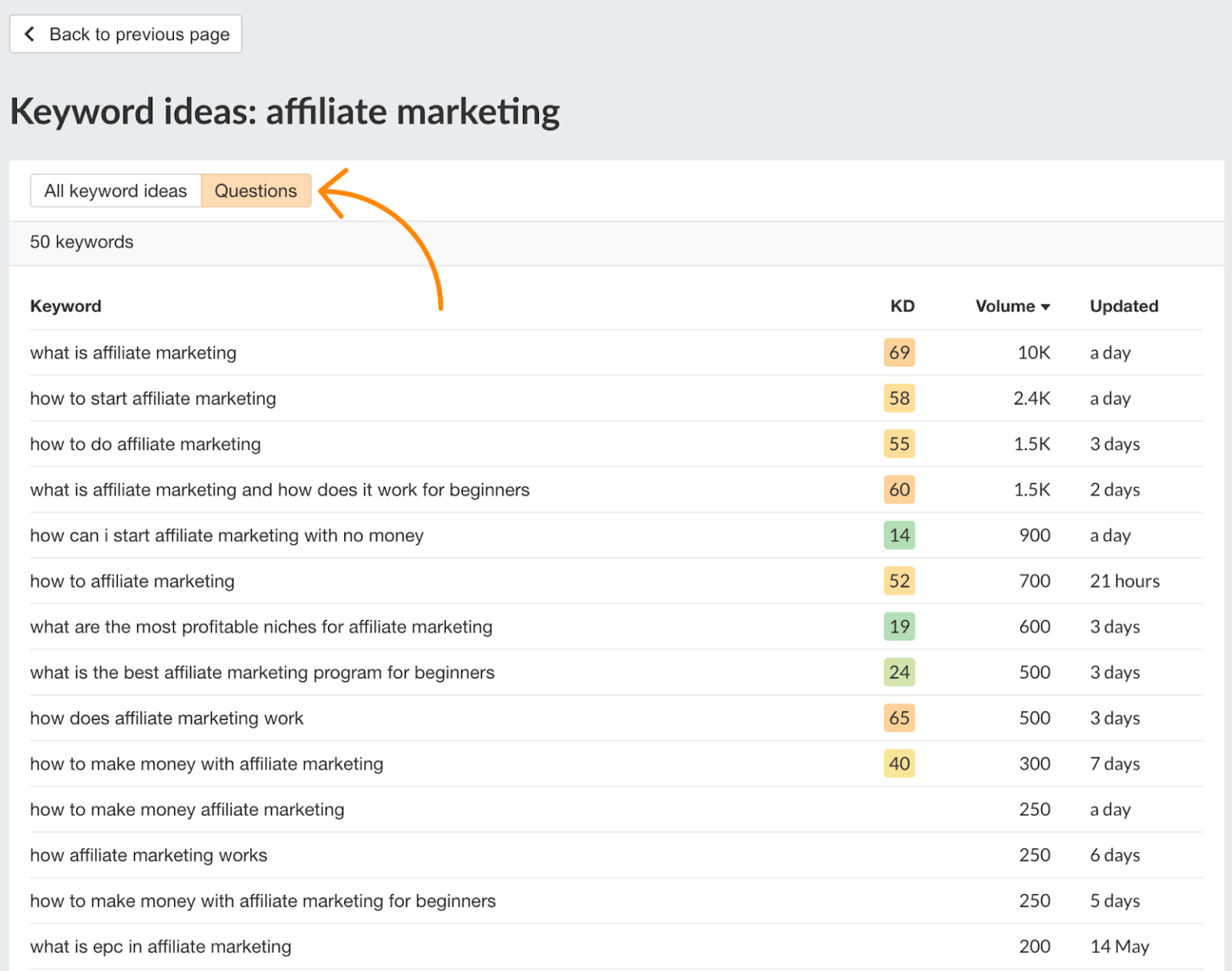 6 Simple Blog Post Templates (Download & Edit Along)