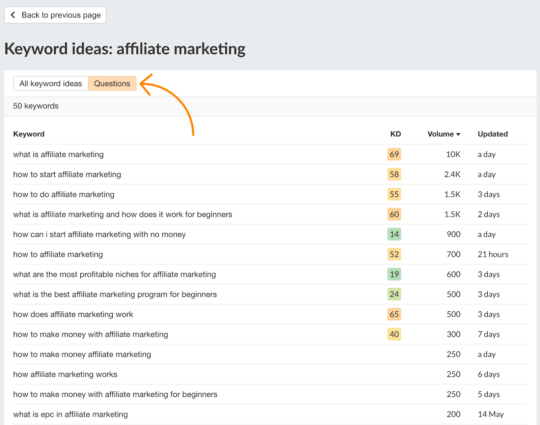 6 Simple Blog Post Templates (Download & Edit Along)