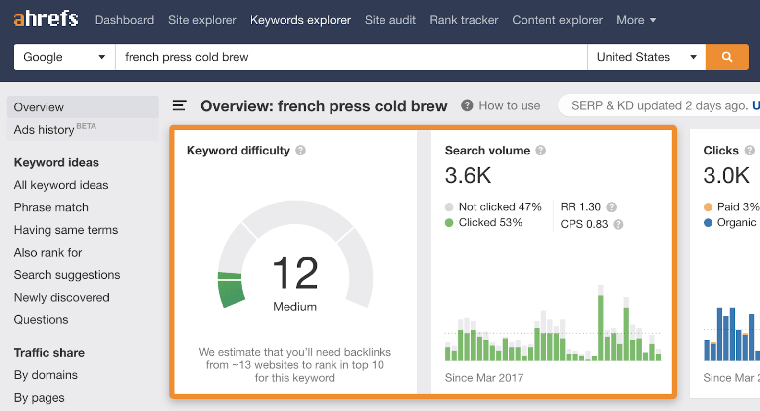 6 Simple Blog Post Templates (Download & Edit Along)