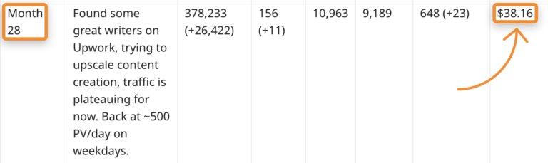 How to Build a Successful Amazon Affiliate Site (Step by Step)