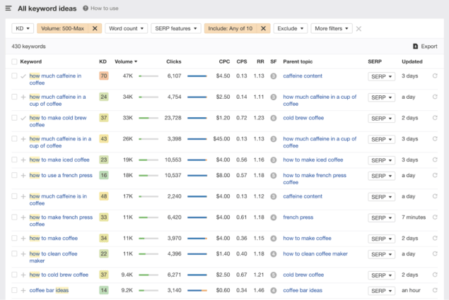 How to Build a Successful Amazon Affiliate Site (Step by Step)