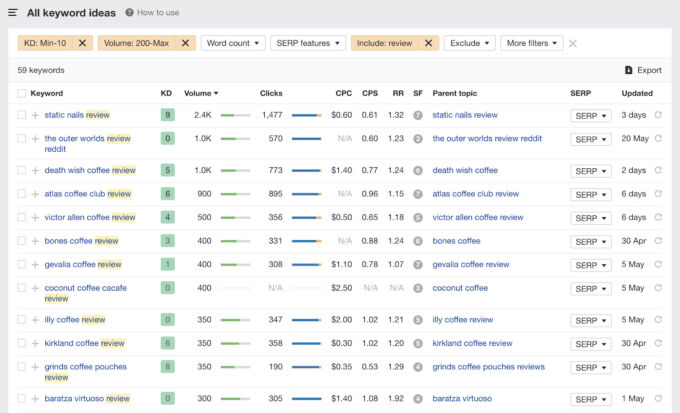 How to Build a Successful Amazon Affiliate Site (Step by Step)