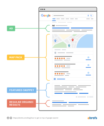How to Get to the Top of Google's Search Results [Interactive Guide]