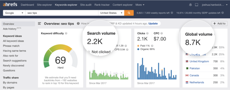 What Are Keywords? How to Use Them for SEO
