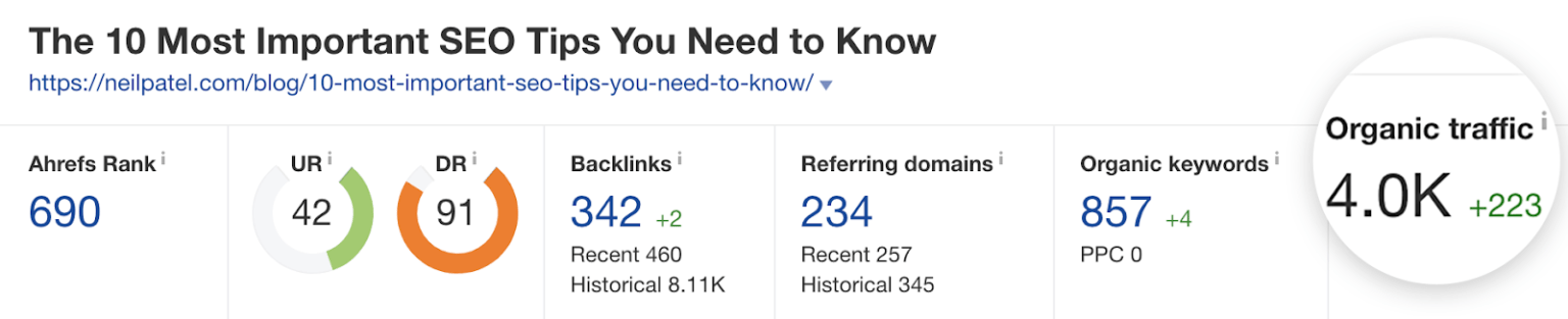 What Are Keywords? How to Use Them for SEO