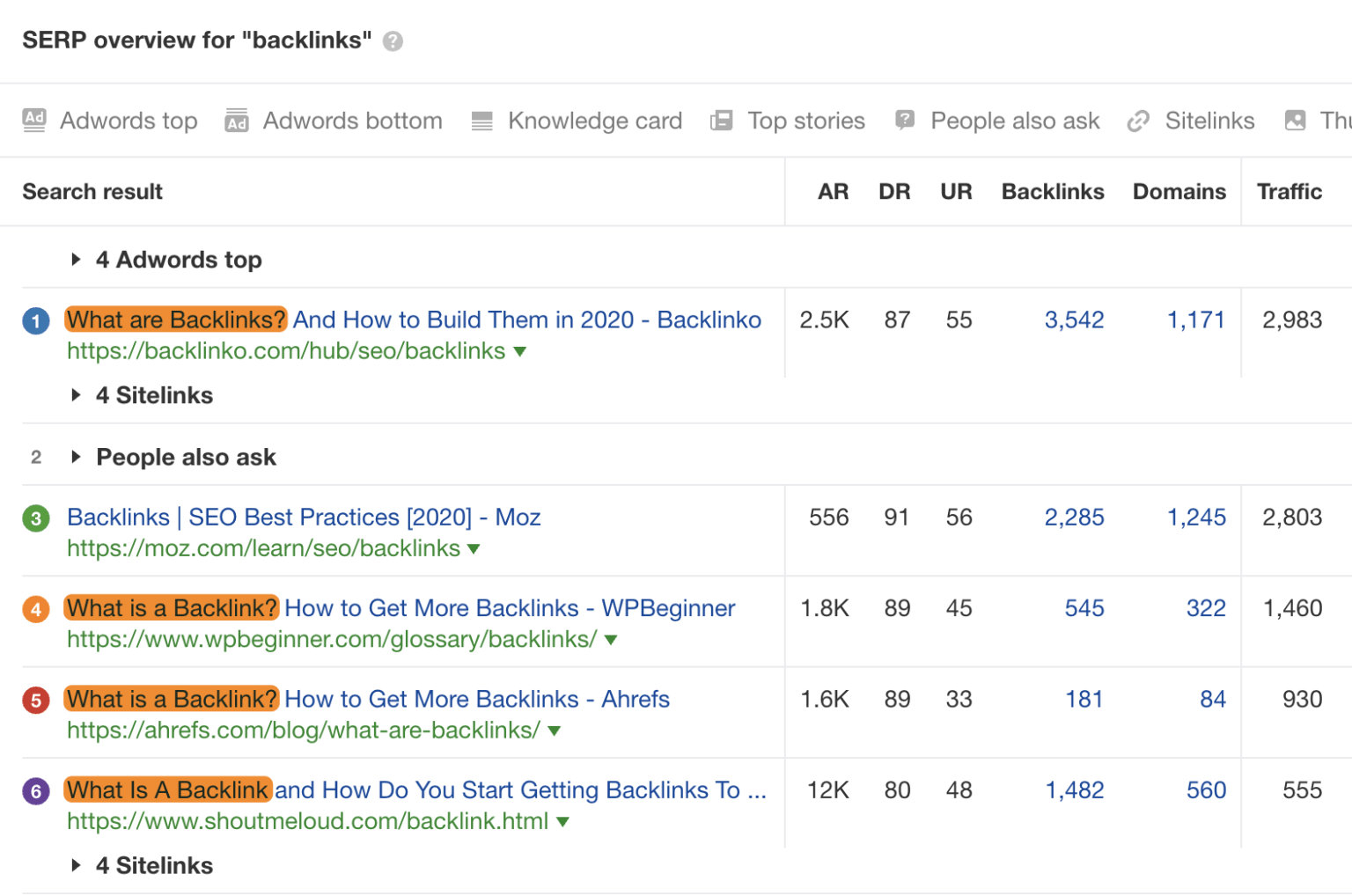 What Are Keywords? How to Use Them for SEO