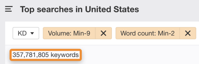 Wat zijn trefwoorden? Hoe ze te gebruiken voor SEO
